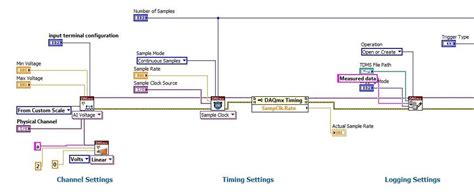 Solved Daqmx Create Scale Doesnt Work Ni Community
