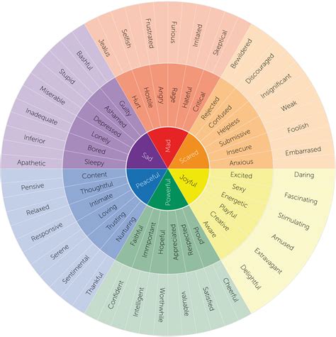 Name Your Feelings Name Your Feelings