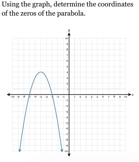 Solved Using The Graph Determine The Coordinates Of The Zeros Of The Parabola X [math]
