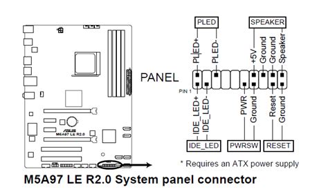 Motherboard Cable Spots Help Please Motherboards Level1techs Forums