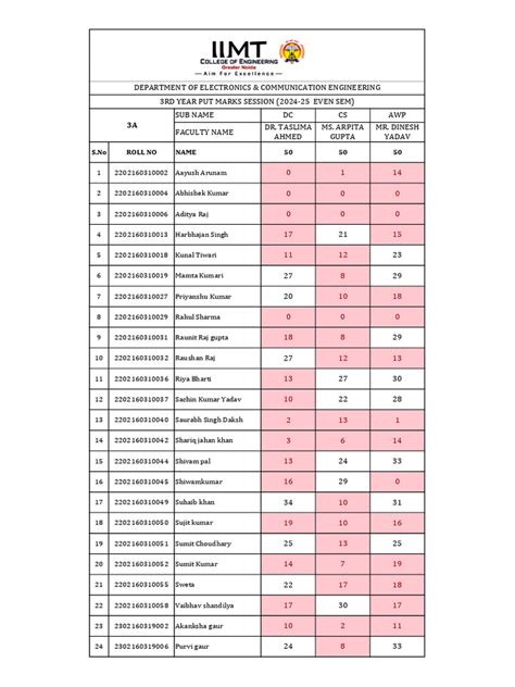 3a Student List For Extra Classes Pdf