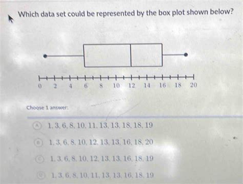 solved which data set could be represented by the box plot shown below