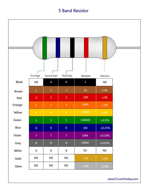 Become Device Maker Resistor Color Code Chart Understanding Resistance Color Coding