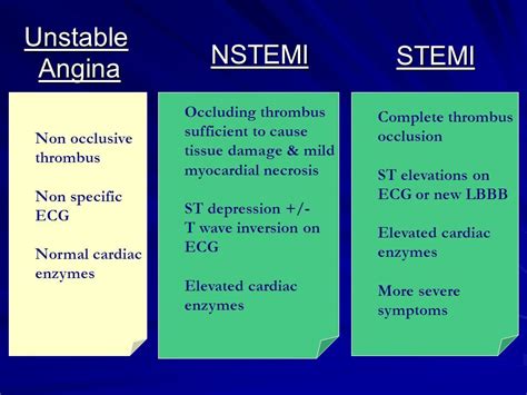Nstemi Nstemi And Stemi ~ Healthy Life Cancer And Insurance It Is Therefore Possible For