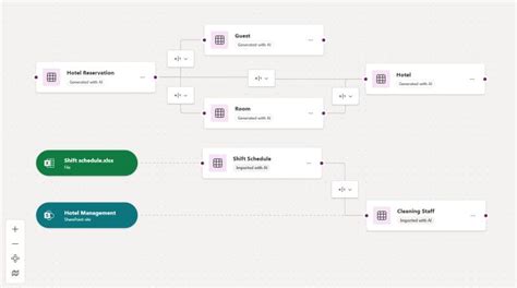 Donna Edwards On Linkedin Work With Complex Data Model In Erd View