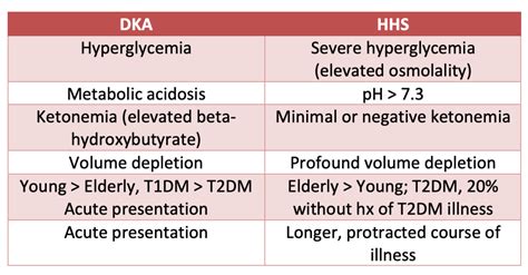 Hhs Recognition And Ed Management Em Cases