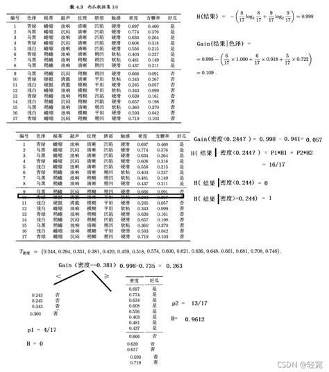 Python机器学习 分类回归 决策树算法决策树回归与分类算法 Csdn博客
