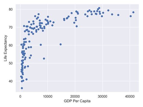 Python For Plotting U M Carpentries Curriculum
