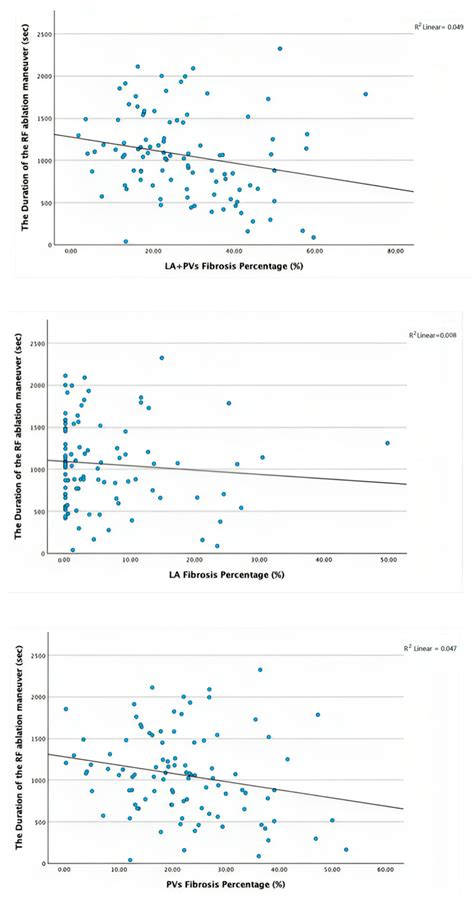 Left Atrial Low Voltage Areas Predict The Risk Of Atrial Fibrillation Recurrence After