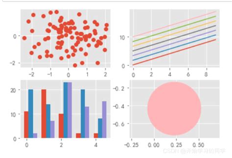 python数据可视化 matplotlib（三） e ggplot csdn博客