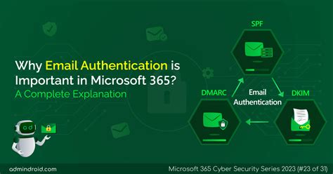 Why Email Authentication In Microsoft 365 Is Important A Complete Explanation Admindroid Blog