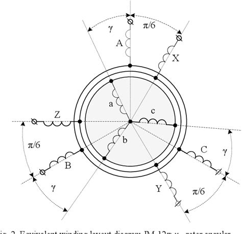 Figure 1 From Mathematical Model Of A Three Phase Induction Motor With Asymmetrical Twelve Zone