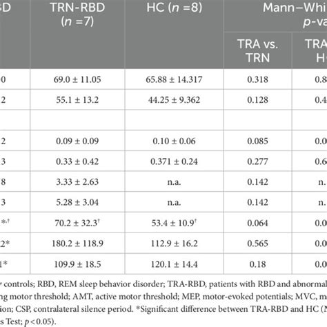 Single And Paired Pulsed TMS Comparison Between Patient Groups And HC Download Scientific Diagram