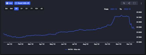 Cpi Mỹ Giảm Mạnh Hành động Của Fed Và Chỉnh Sửa Nghị định 65 Không Khác Gì 1 Combo Pepsi Bỏng