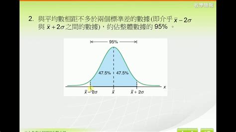 正態分佈 YouTube