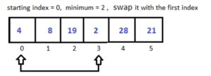 Python Selection Sort