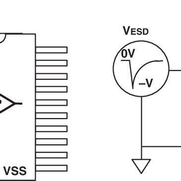 Pin Combinations Of ESD Testing On The Input Or Output Pins Of An IC In Download Scientific