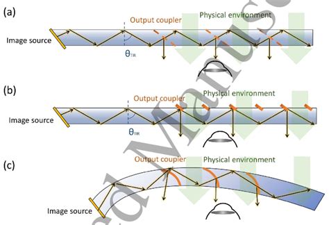 schematic diagram of geometrical lightguide ar a microprism array