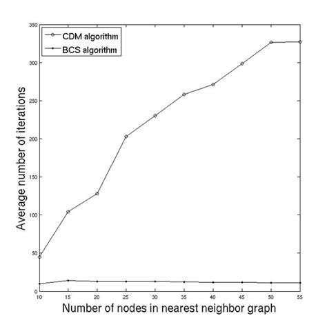 An Example Of The Connected Subgraph Tree For The Graph G Download Scientific Diagram