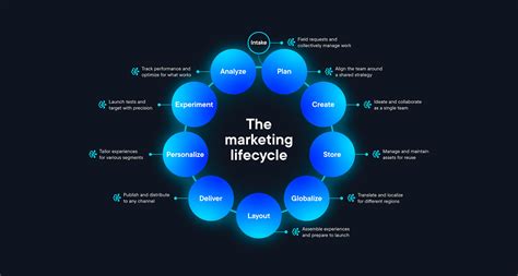 Optimizely One All In One For Marketers