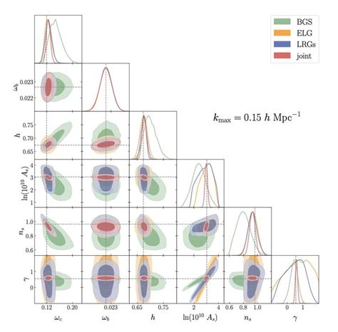 Modified Gravity And Massive Neutrinos Constraints From The Full Shape Analysis Of Boss