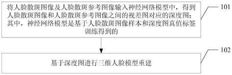 Three Dimensional Face Model Reconstruction Method And Device Eureka Patsnap