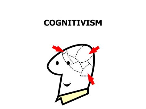 E Learning Theory Ppt