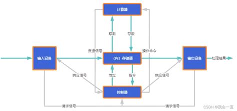 【操作系统 进程】进程间通信：管道 操作系统双向通信管道 csdn博客