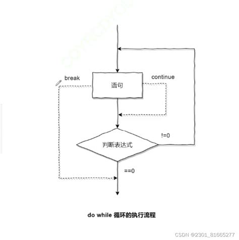 c语言学习笔记（语句介绍） csdn博客