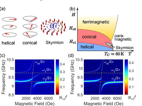 Figure 1 From Ju N 20 18 Magnon Photon Coupling In A Non Collinear