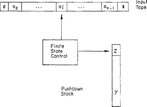 multitape turing machine semantic scholar