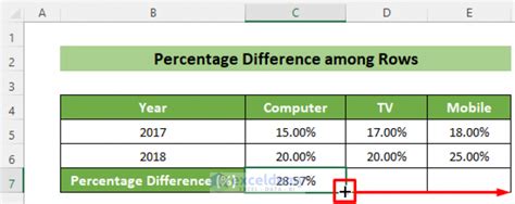 Percentage Difference Between Two Percentages In Excel