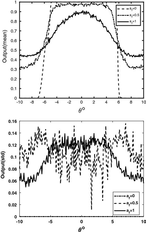 The Spatial Filter Response Mean And Standard Deviation Download