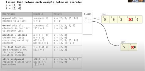 cs61a notes amaranth 的 叶栈漫谈