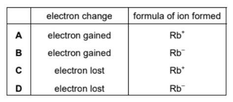 Igcse Chemistry 0620 Core 8 2 Group I Properties Exam Style Questions Paper 1