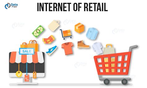 Iot Applications Top 10 Uses Of Internet Of Things Dataflair