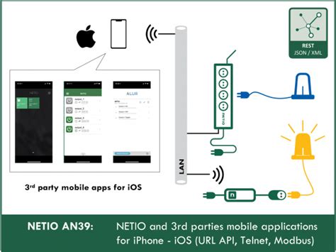 An39 Mobile Apps For Ios To Control Netio Power Sockets And Other