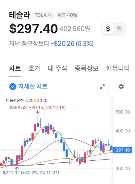 완전 골때리는 트럼프와 머스크 근황