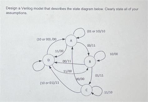 Solved Design A Verilog Model That Describes The State