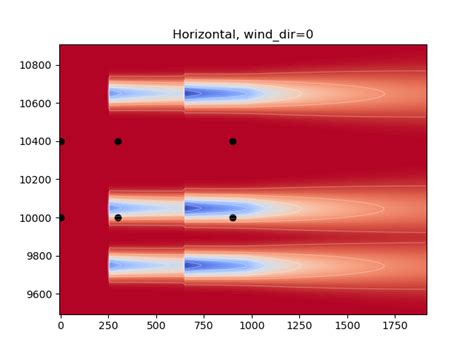 flowfield visualization doubts · nrel floris · discussion 455 · github
