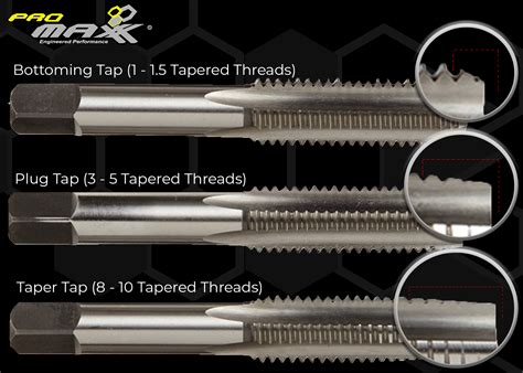 Different Types Of Taps And When To Use Them Promaxx Tool