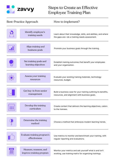 Employee Training Plan A Blueprint For Successful Training Zavvy