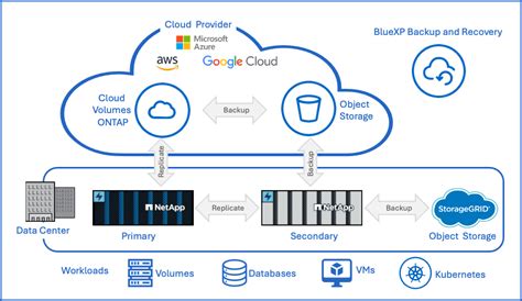Introducing The Preview For Netapp Bluexp Backup And Recovery For Microsoft Sql Server Netapp