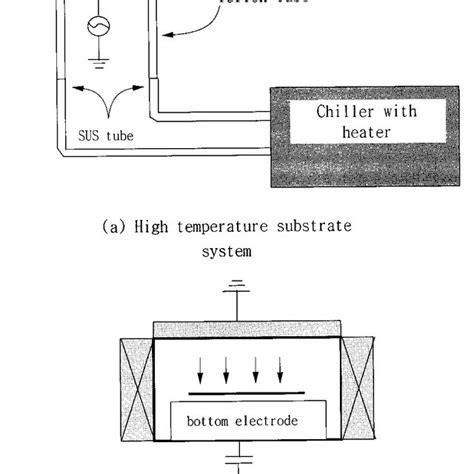 Etching Systems For Experiments Download Scientific Diagram