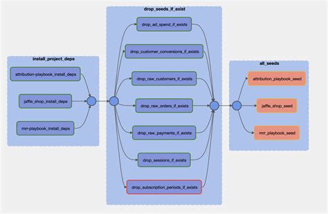 After Merging 233 Some Dbt Tasks Are Failing · Issue 234 · Astronomerastronomer Cosmos · Github