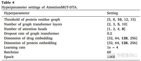 论文笔记6 Attentionmgt Dta A Multi Modal Drug Target Affinity Prediction Using Graph Transformer