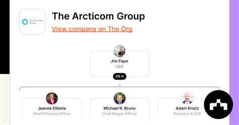 The Arcticom Group The Org