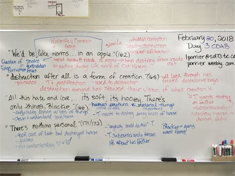 The Destructors Board Notes Porriers Class
