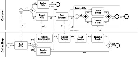 Gap Analysis The Definitive Guide Sm Insight