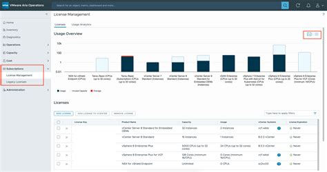 New Unified Operations Management Experience With Vmware Aria Operations Vmware Cloud